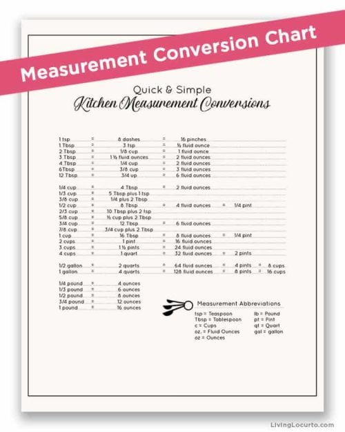 Measurement Conversion Chart - Printable Kitchen Tool - Living Locurto